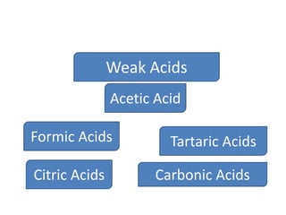 Acids | PPTX