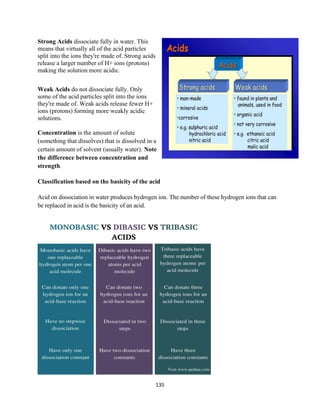 Acids bases salt and ph .pdf Grade 11 lesson | PDF