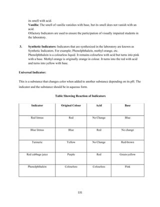 Acids bases salt and ph .pdf Grade 11 lesson | PDF