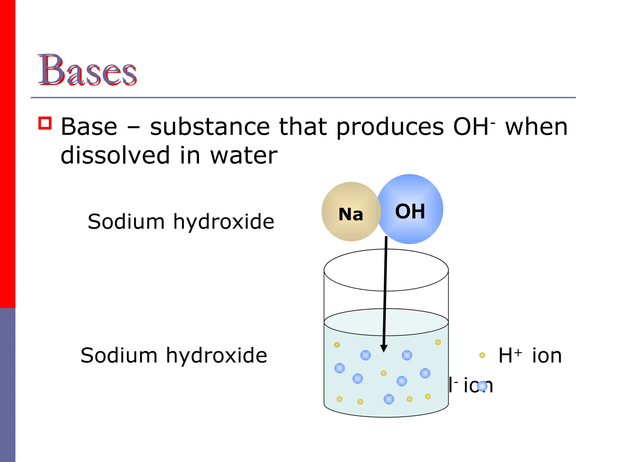 Acids and bases theory and concepts basi | PPT