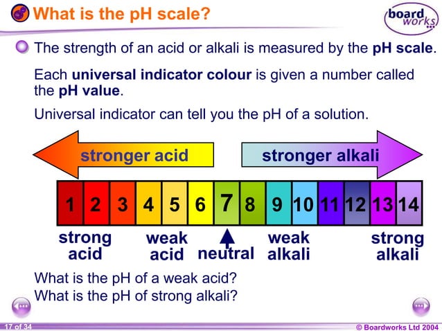 Acids-and-Alkalis-KS3-interactive-lesson.ppt | Chemistry | Science