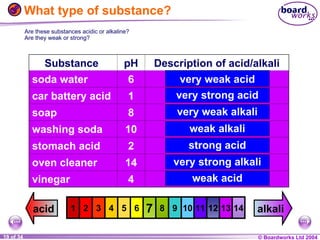 Acids-and-Alkalis-KS3-interactive-lesson.ppt