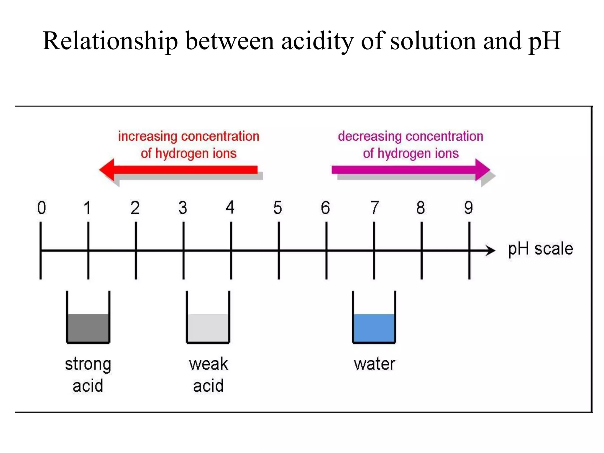 acids-and-bases-lecture.ppt