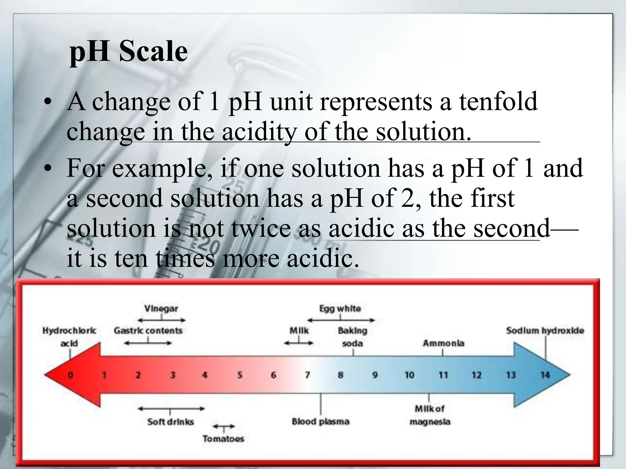 Acids-and-bases-ppt.ppt