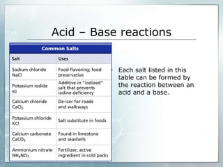 Acids-and-bases-ppt.ppt