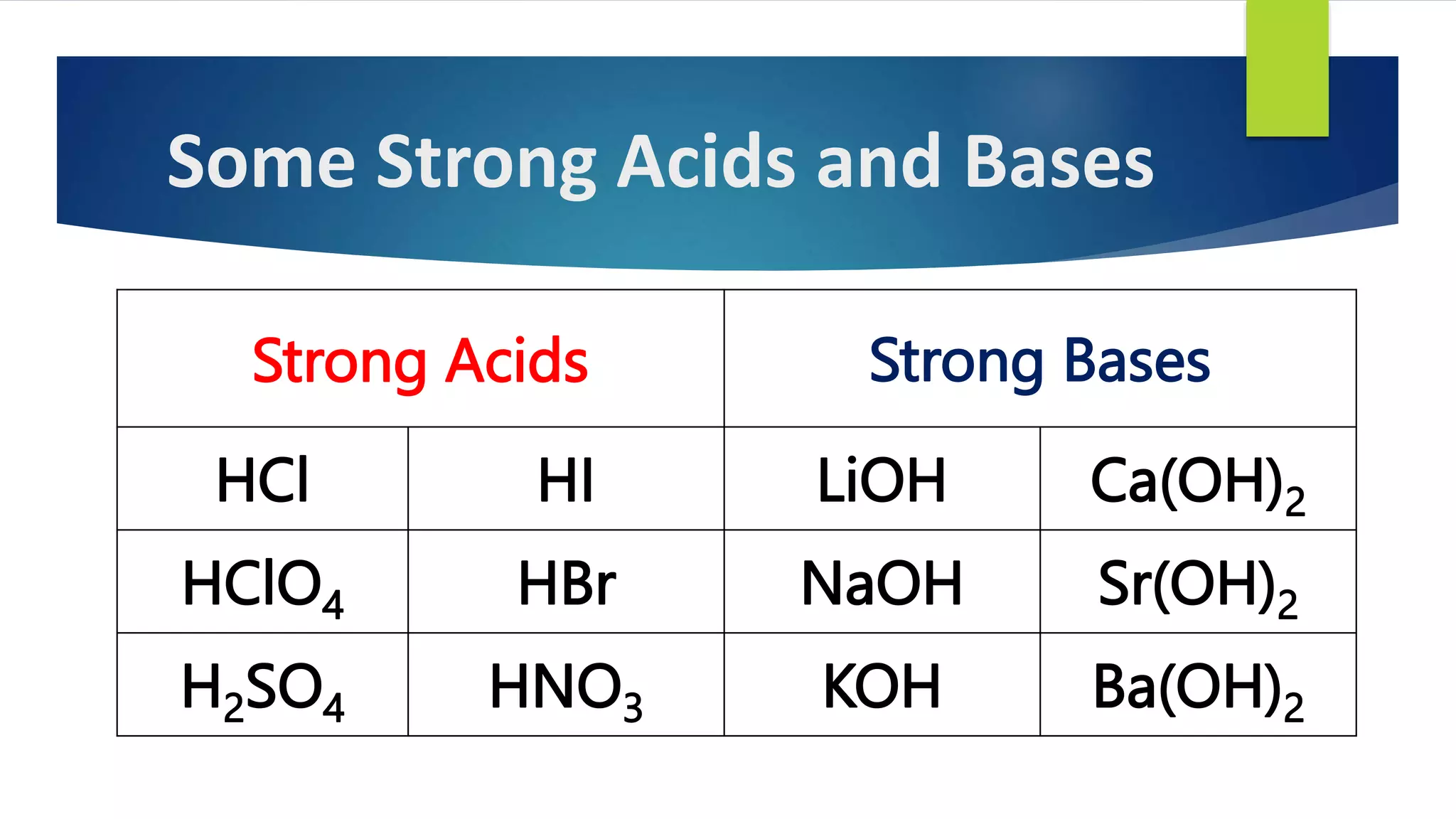Acids-and-Bases (2).pptx