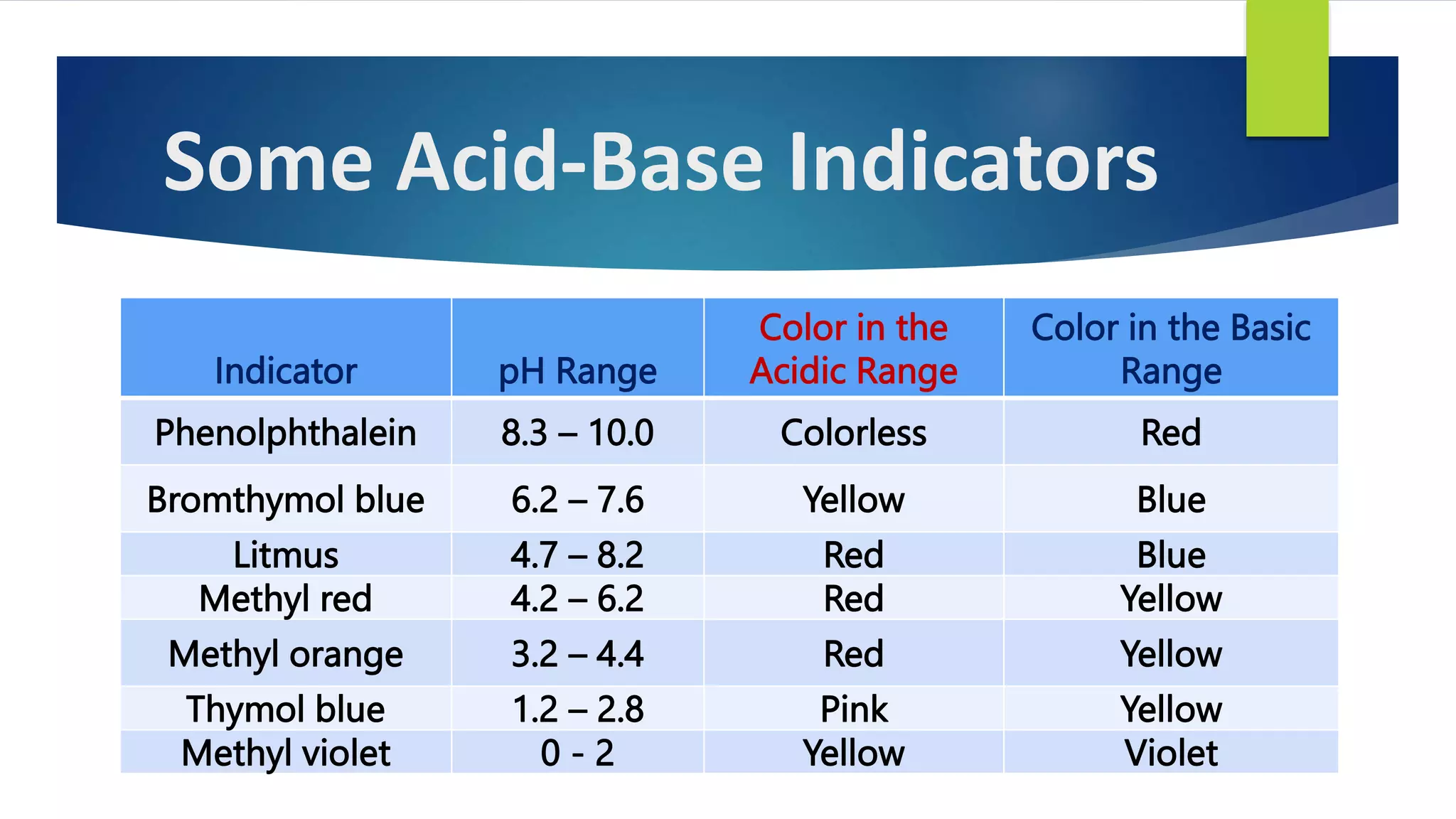 Acids-and-Bases (2).pptx