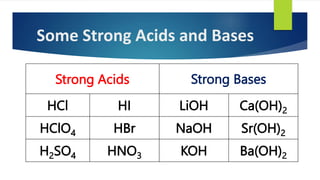 Acids-and-Bases (2).pptx