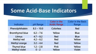 Acids-and-Bases (2).pptx