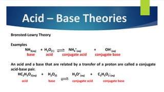 Acids-and-Bases (2).pptx