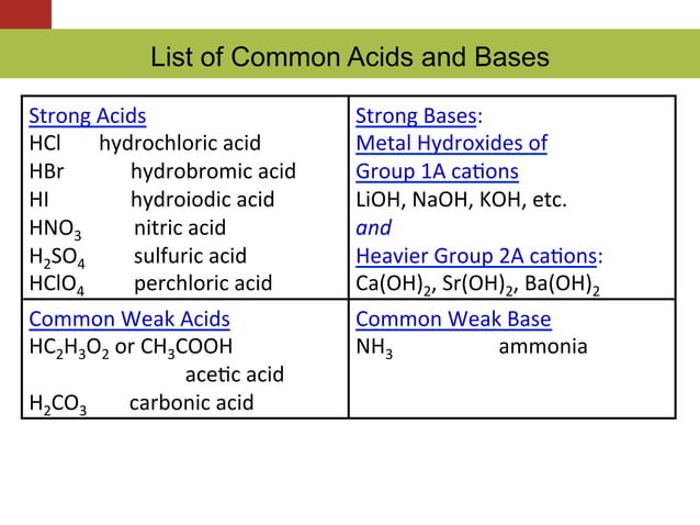 Acids-Bases-1.pdf