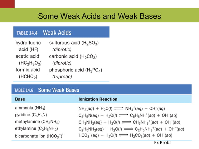 Acids-Bases-1.pdf