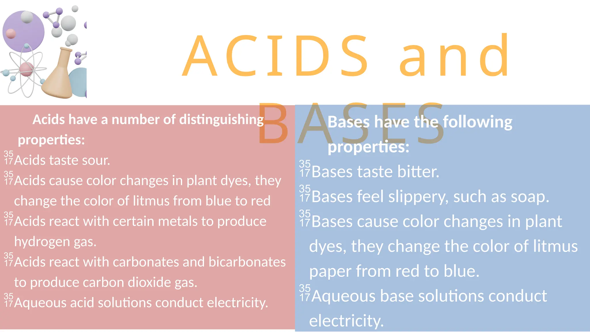 Properties of ACIDS-BASES powerpoint .pptx