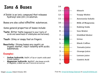 Acids-Bases-Buffers-pH-VCBCct.pptx