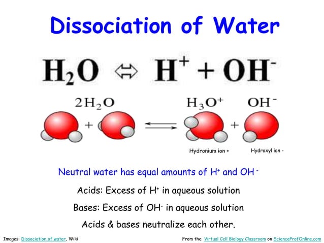 Acids-Bases-Buffers-pH-VCBCct.pptx
