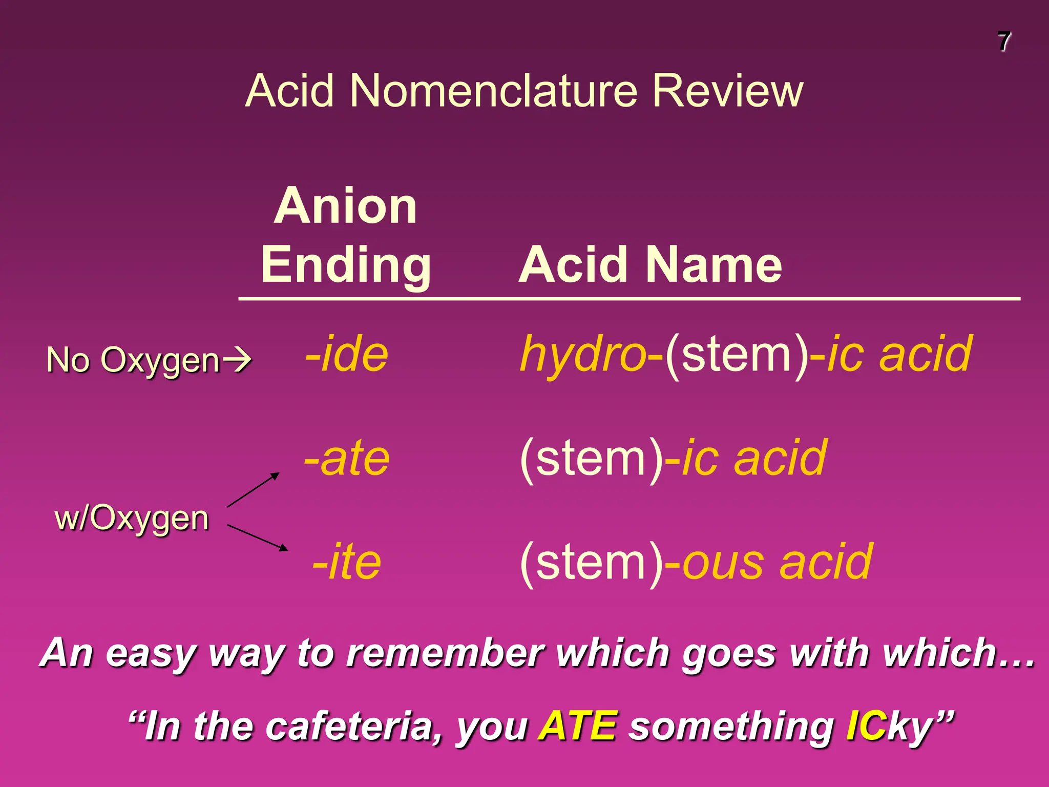 Acids-Bases-pH-PPT-2018.ppt.organic-chemistry | PPT