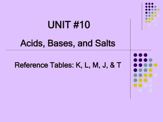 Acids-bases-salts-VG.ppt