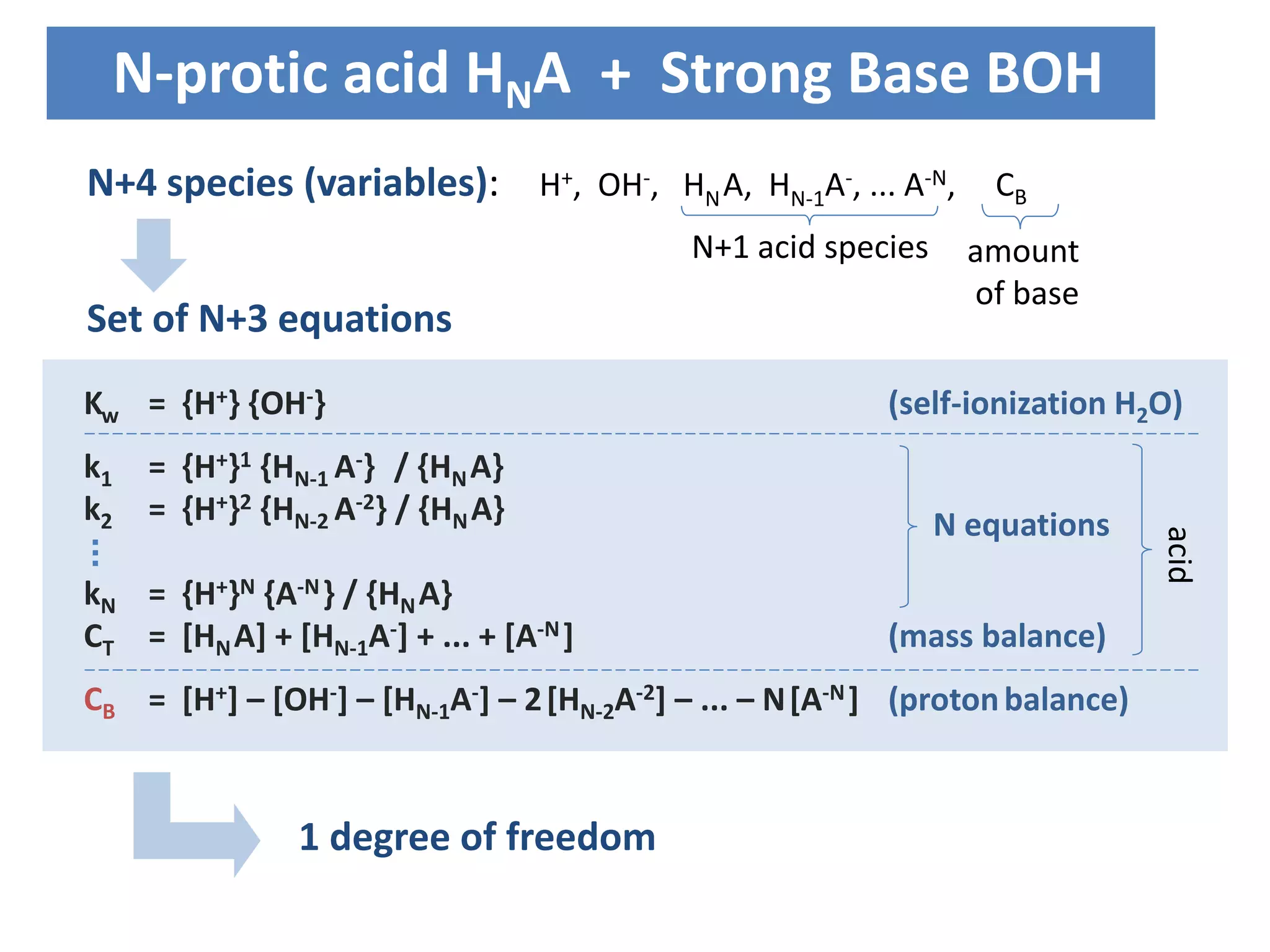 Acid-Base Systems | PPTX | Chemistry | Science