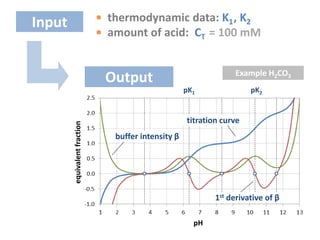 Acid-Base Systems | PPTX | Chemistry | Science