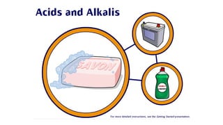 Acids and alkali - year 7 - Cambridge standards | PPTX