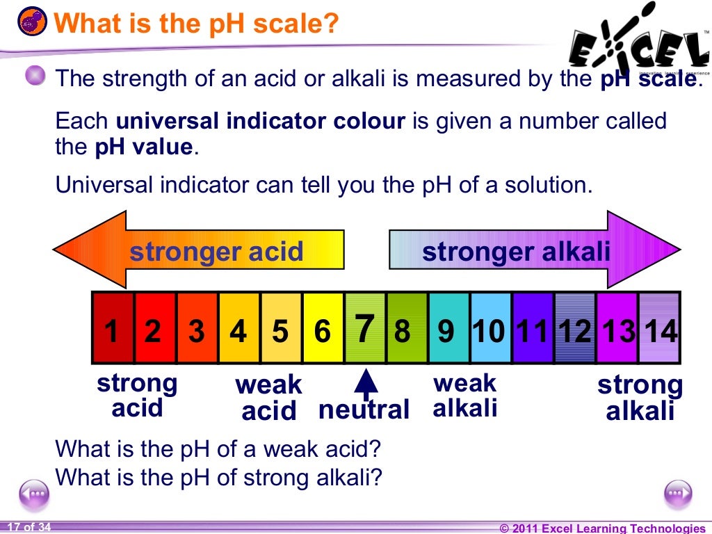 Acids and alkalis