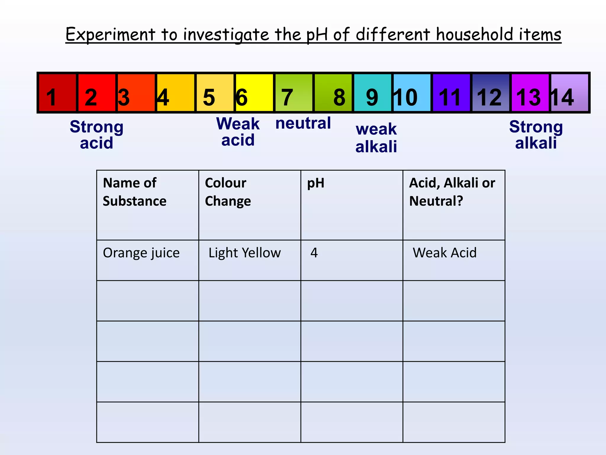 Acids and alkalis | PPT