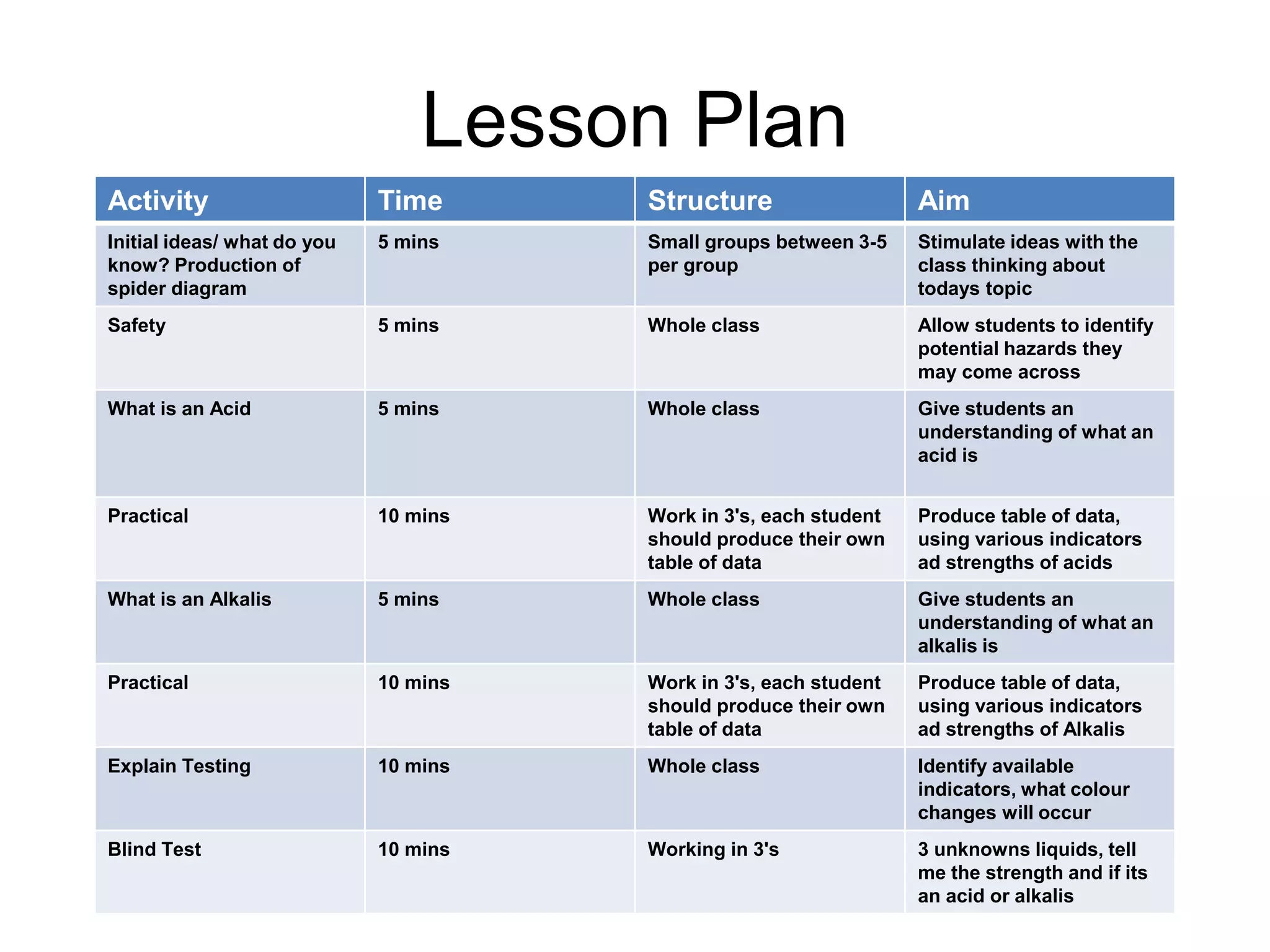 Acids and alkalis teaching interview | PPTX | Homework and Study | Education