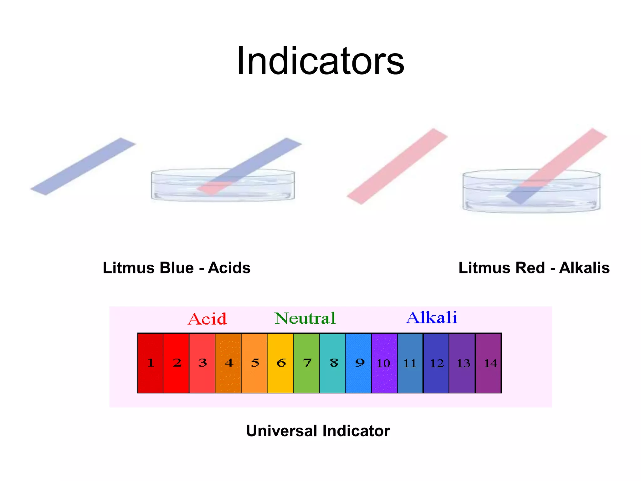 Acids and alkalis teaching interview | PPTX | Homework and Study | Education
