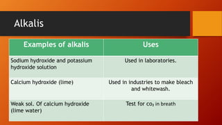 Acids and alkalis 1 | PPT