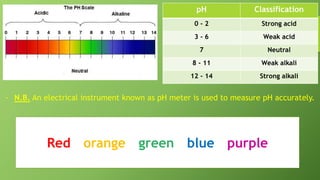 Acids and alkalis 2 | PPT