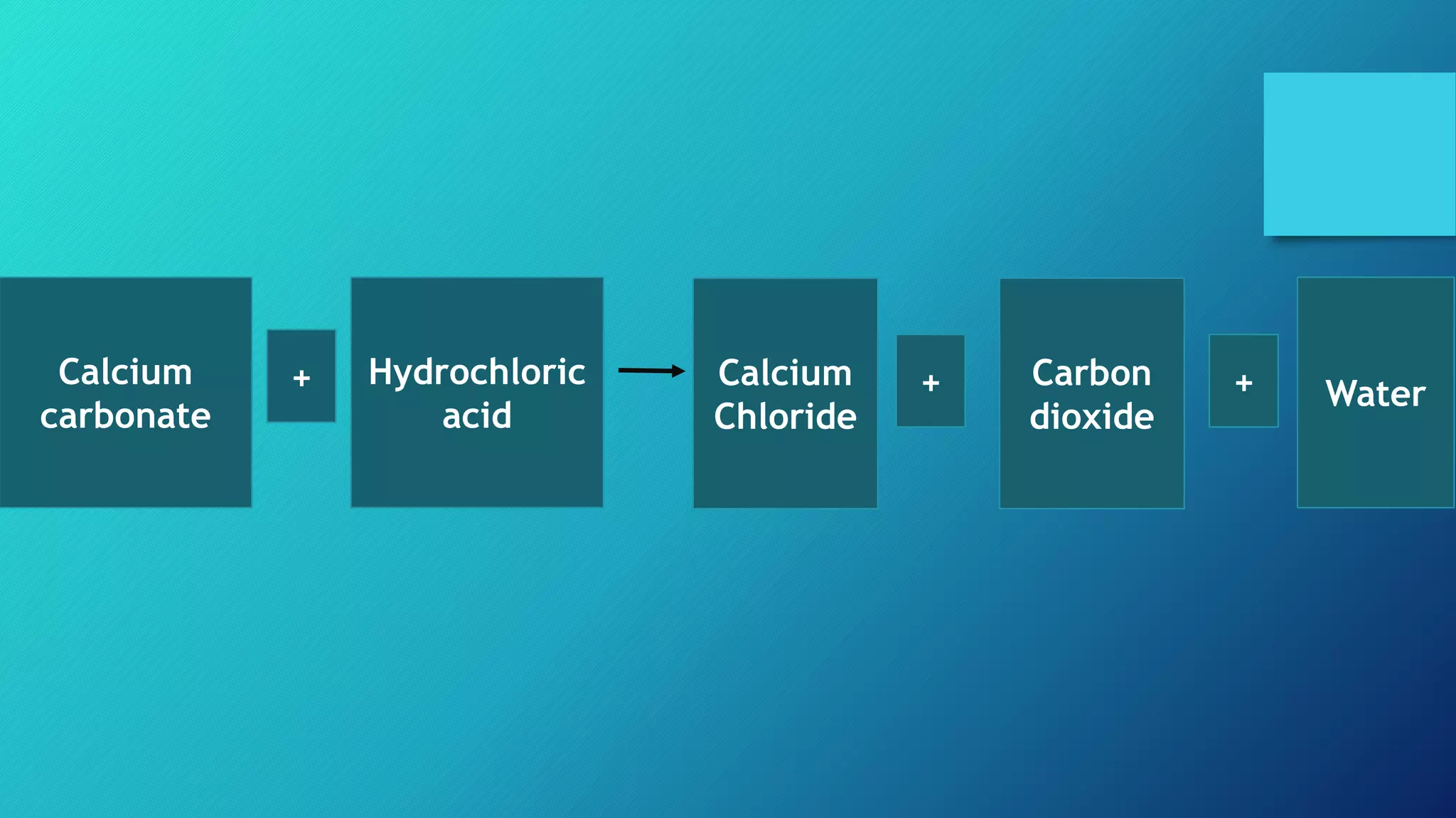 Acids and alkalis 3 | PPT