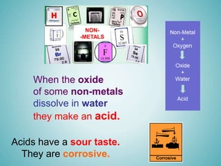 Acids and alkalis final ppt.ppt