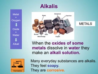 Acids and alkalis final ppt.ppt