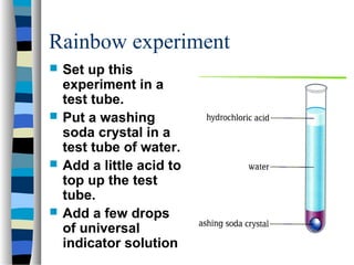 Acids and alkalis l1 | PPT