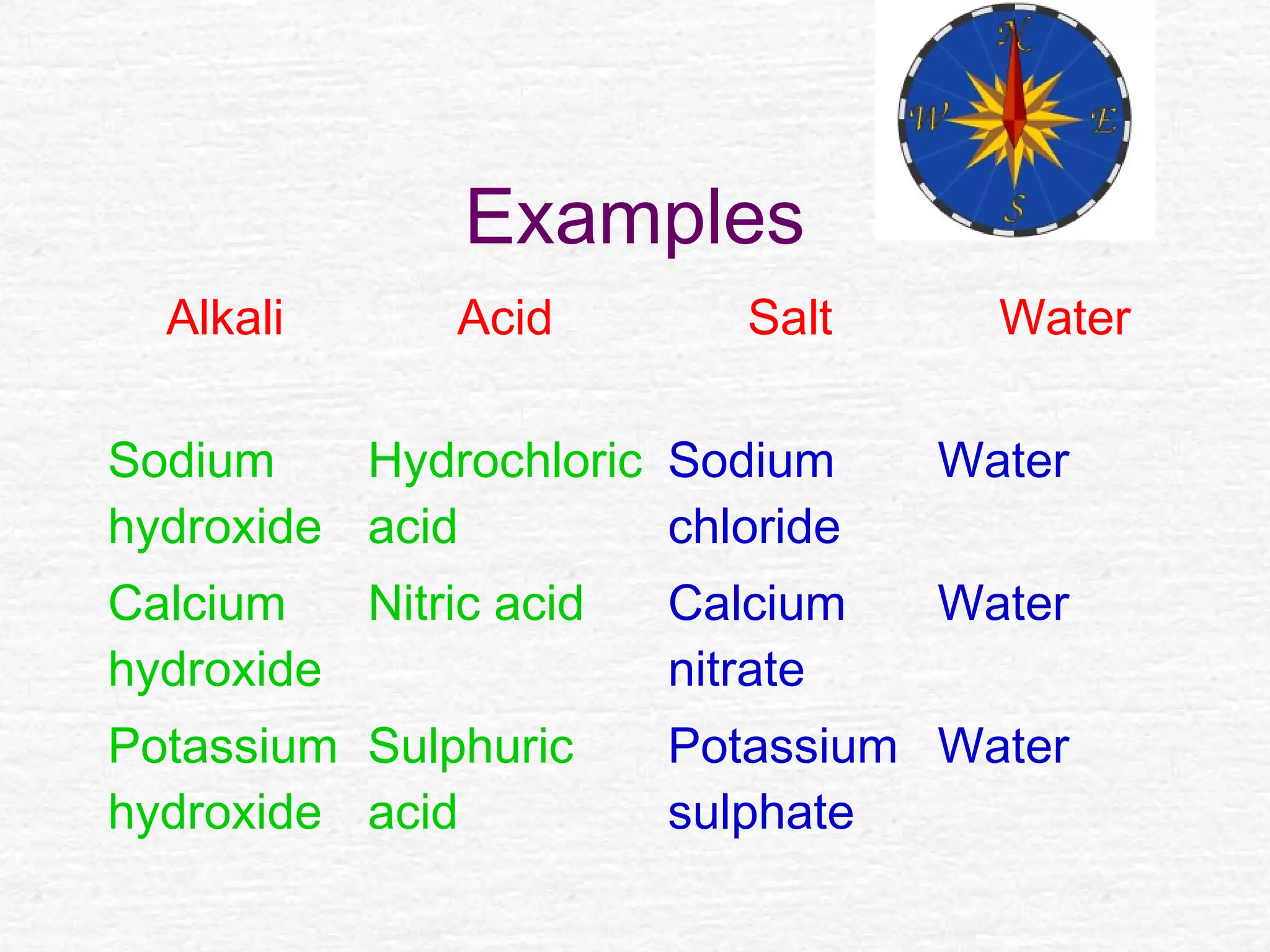 Acids and alkalis l2 | PPT