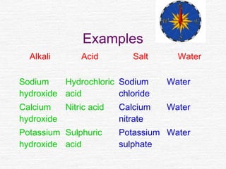 Acids and alkalis l2 | PPT