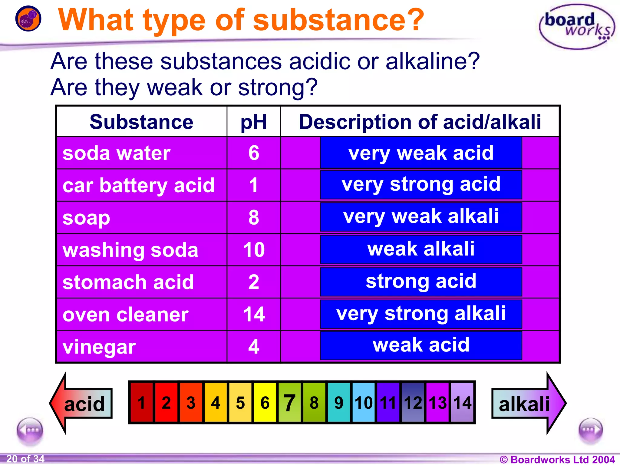 Acids and Alkalis | PPTX