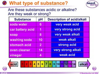 Acids and Alkalis | PPTX