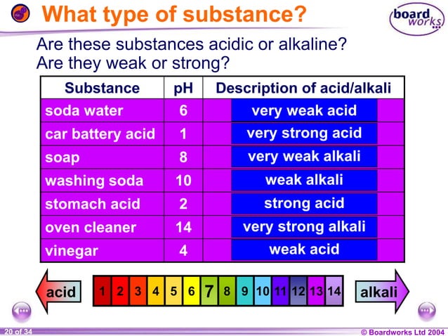 Acids and Alkalis