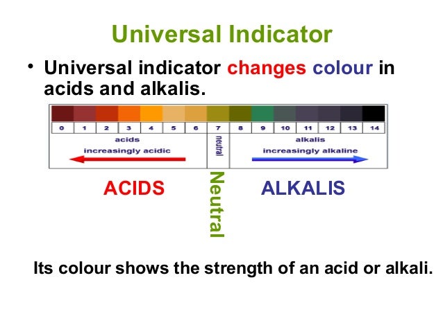 Acids and alkalis