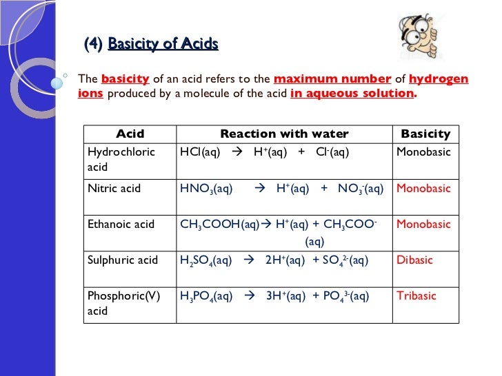 Acids And Bases