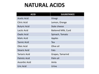 ACIDS AND BASES-1 | PPTX