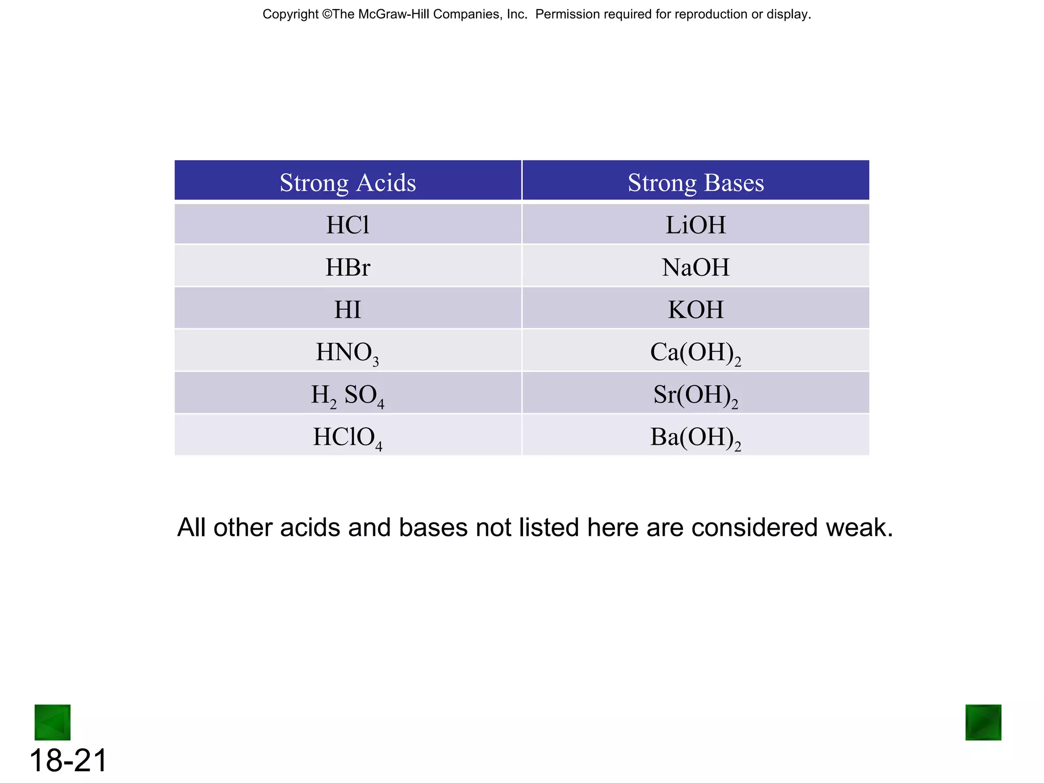 Acids and bases | PPT