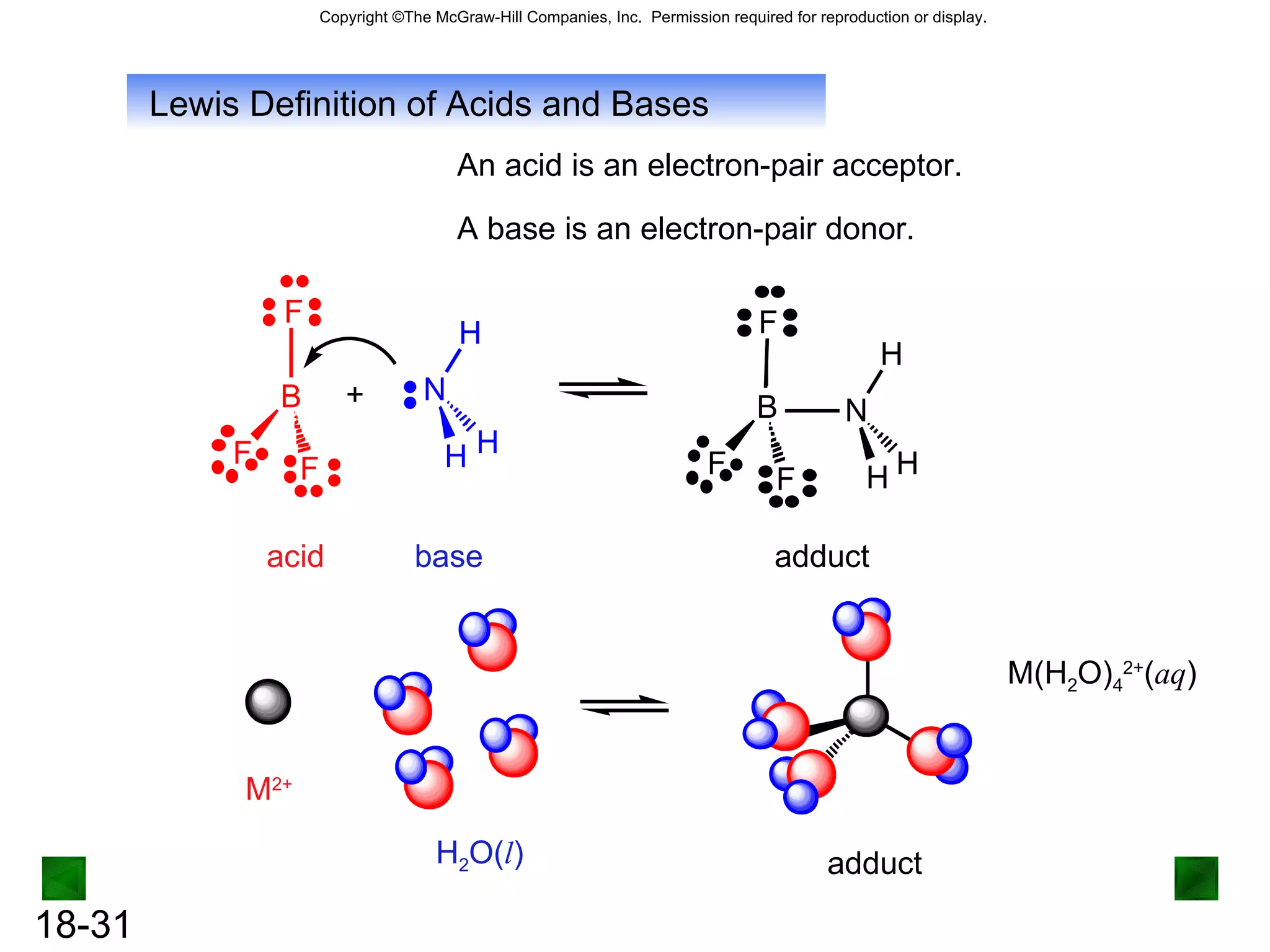 Acids and bases | PPT