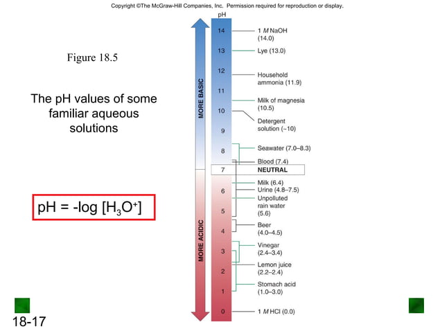 Acids and bases | PPT | Chemistry | Science