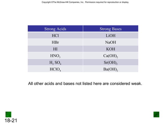 Acids and bases | PPT | Chemistry | Science