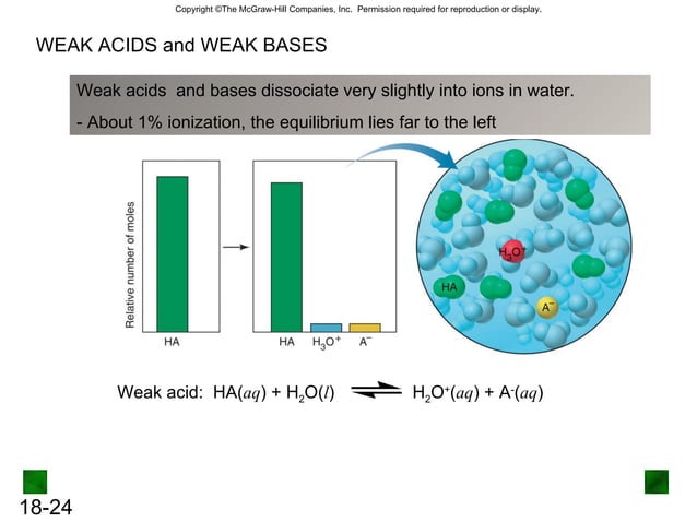 Acids and bases | PPT | Chemistry | Science