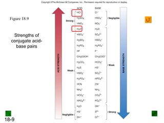 Acids and bases | PPT