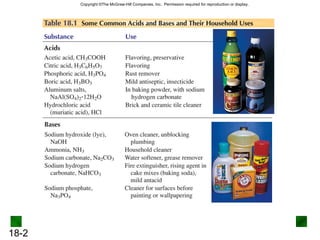 Common Household Bases