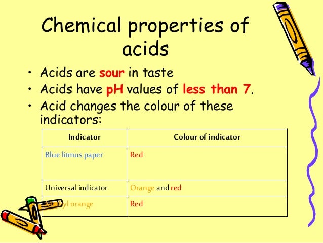 Acids and bases